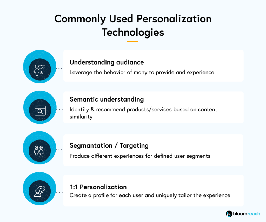 Personalization in eCommerce. From Zero to Hero.